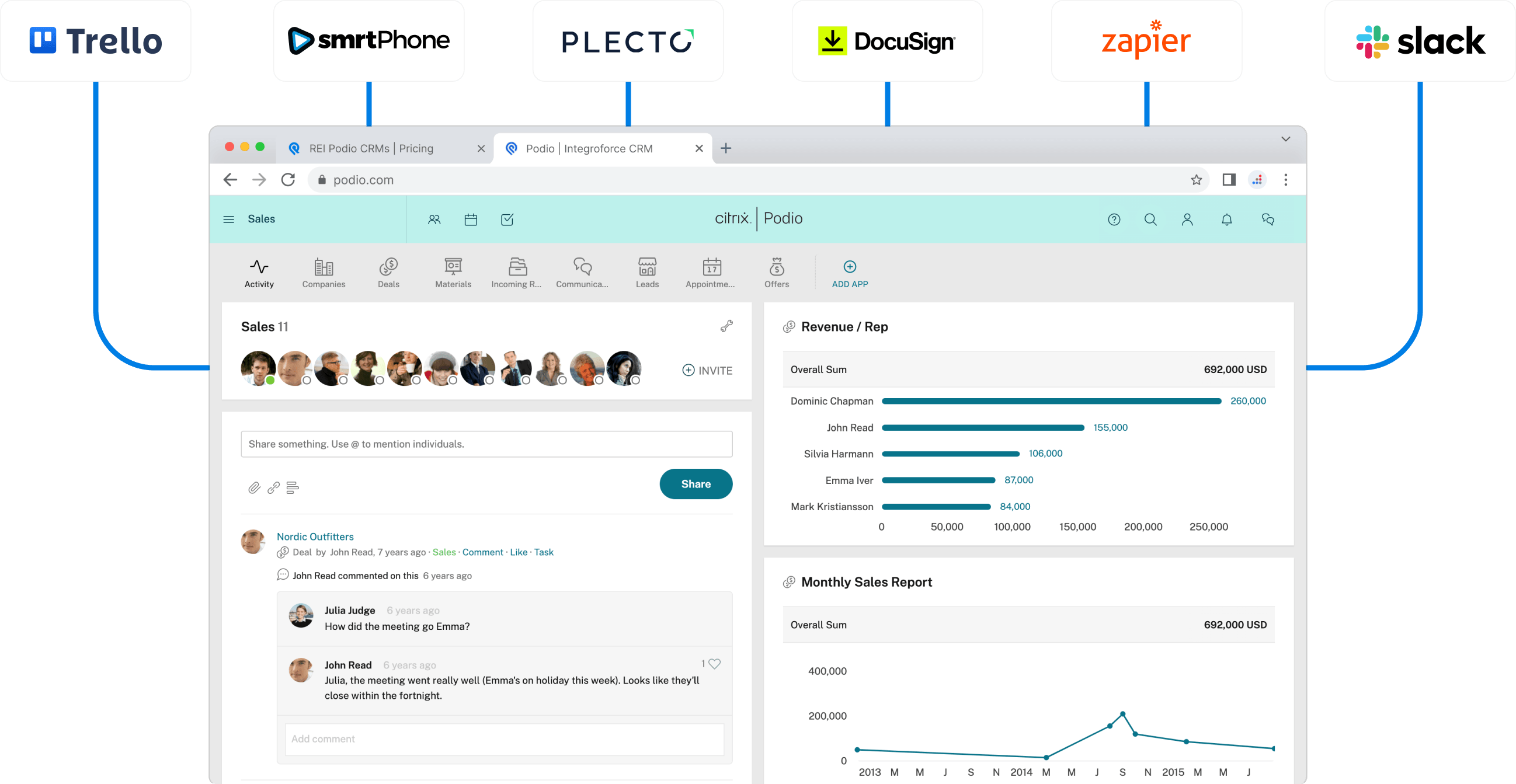 Podio CRM for Real Estate Investors & Wholesalers | Integroforce